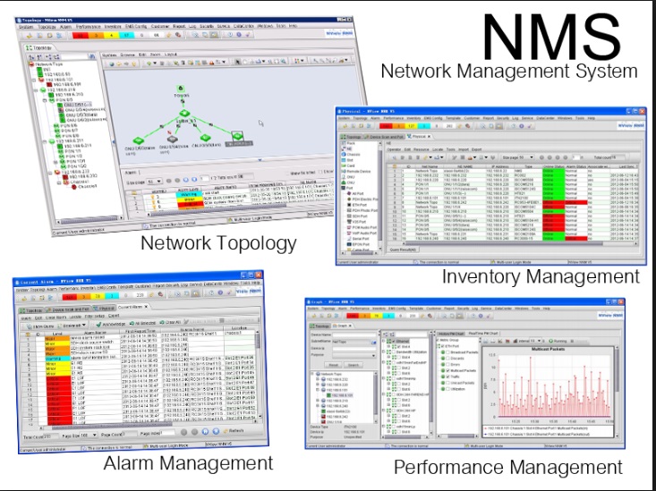Network Management System NMS Coral Telecom
