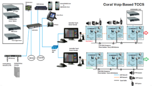 TCCS - Coral Telecom